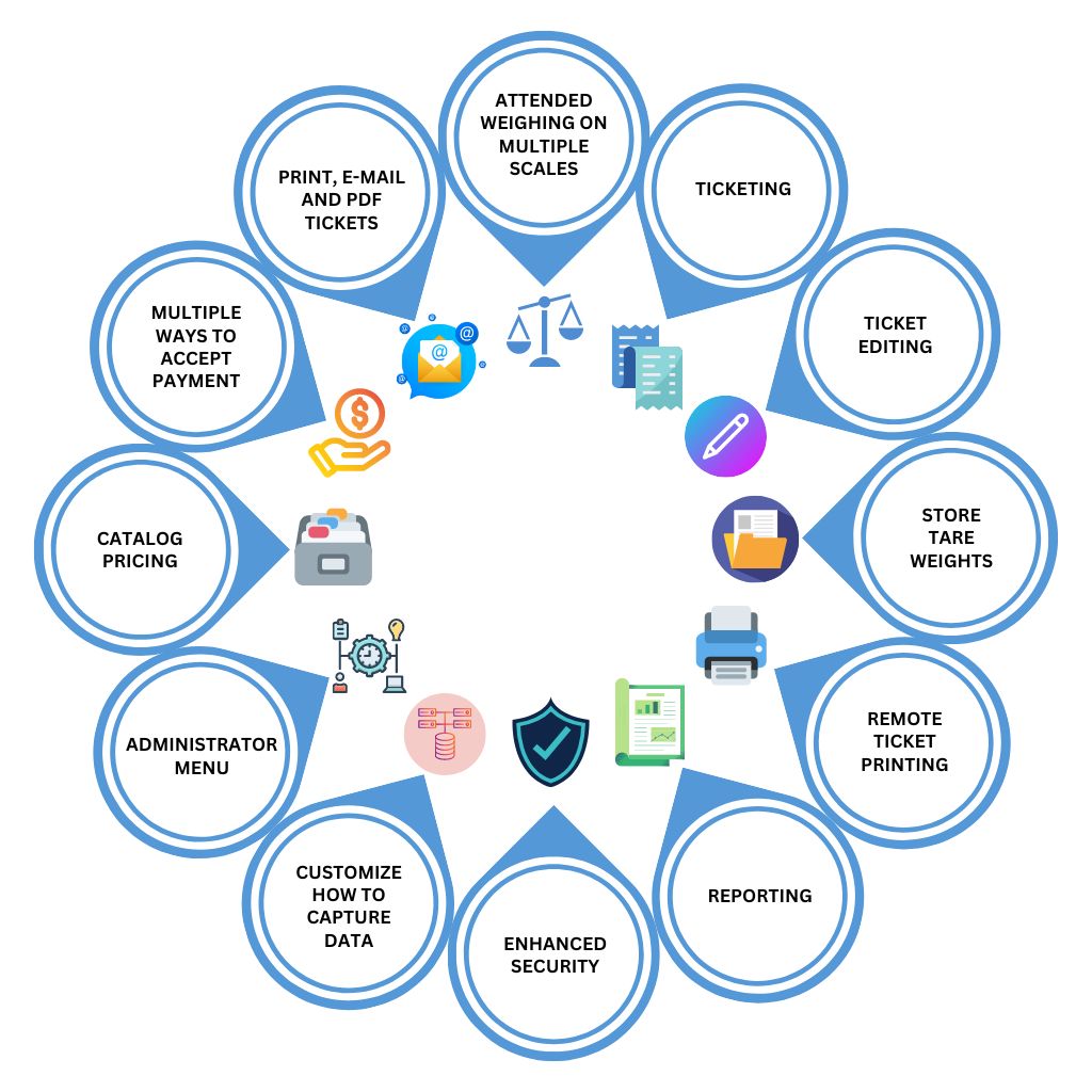 Scale Management Software, Truck Scale Software, Scale Ticketing