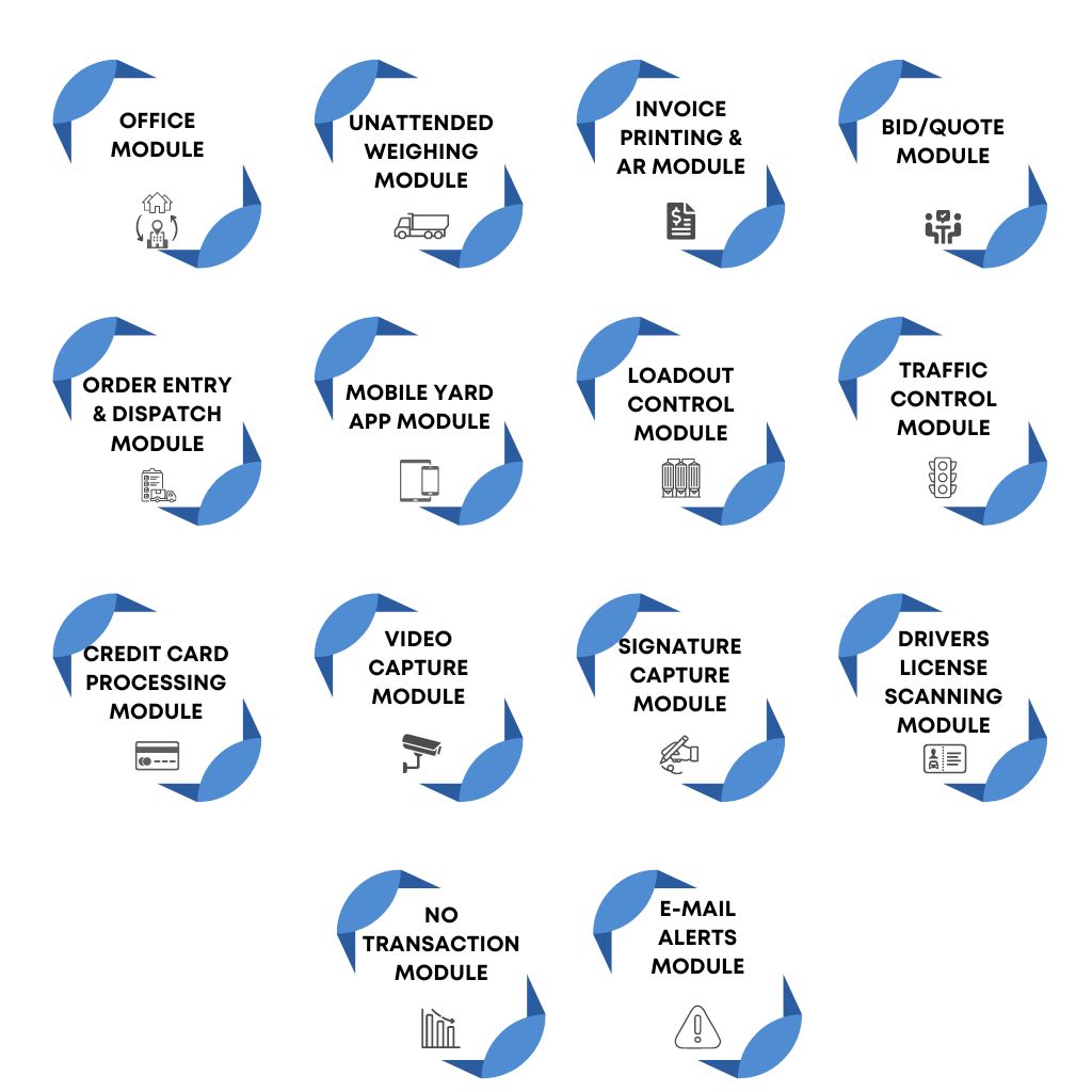 Scale Management Software, Truck Scale Software, Scale Ticketing